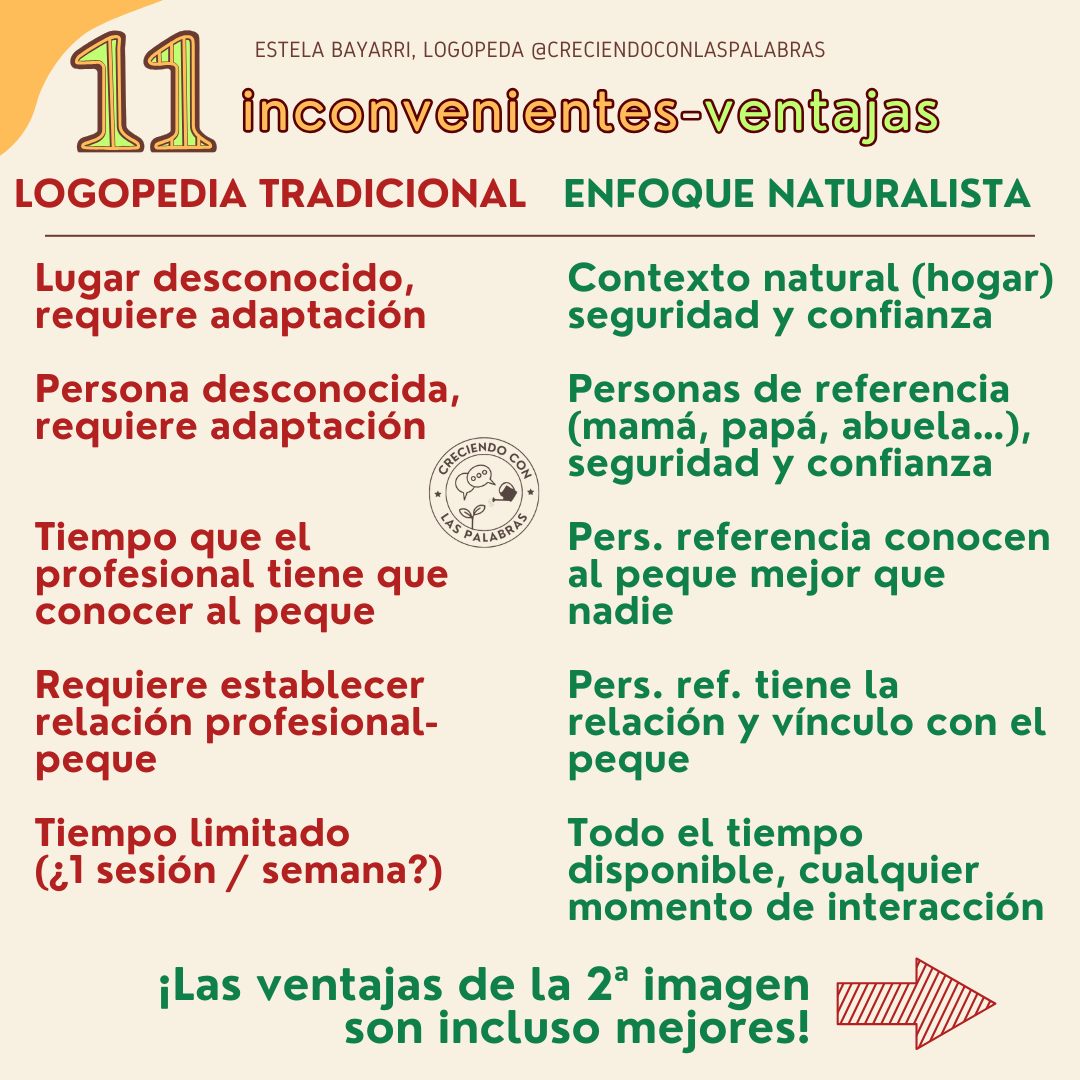 Logopedia tradicional versus Enfoque Naturalista: ventajas e inconvenientes
